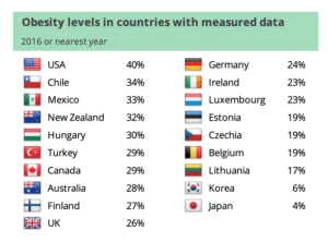 7 Shocking House of Commons Obesity Statistics and Trends