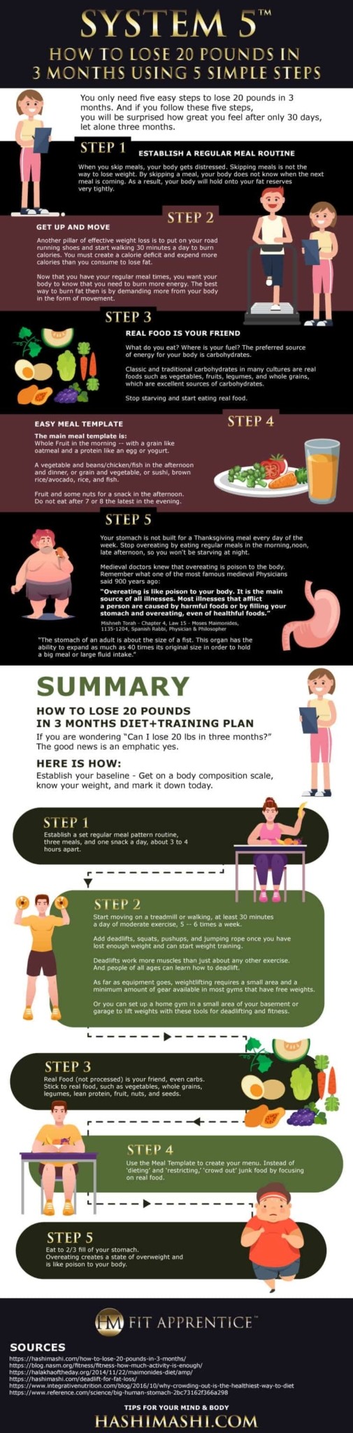 How to Lose 20 Pounds in 3 Months: 5 Effective Strategies