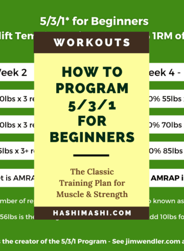 531 for Beginners - How to Set Up this Classic Strength Program