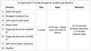 Best Exercises for Surfing Strength + Dryland Workout