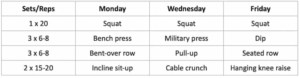 20 Rep Squat Program: 3 Short Workouts a Week to Gain Strength