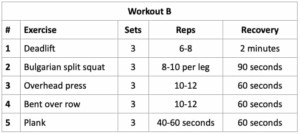 Minimalist Training: Build More Strength in Less Time