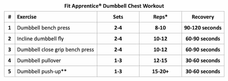 How to Bench Press with Dumbbells: Exercise Guide + Workout