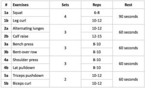 How to Do Supersets to Save Time and Burn More Fat