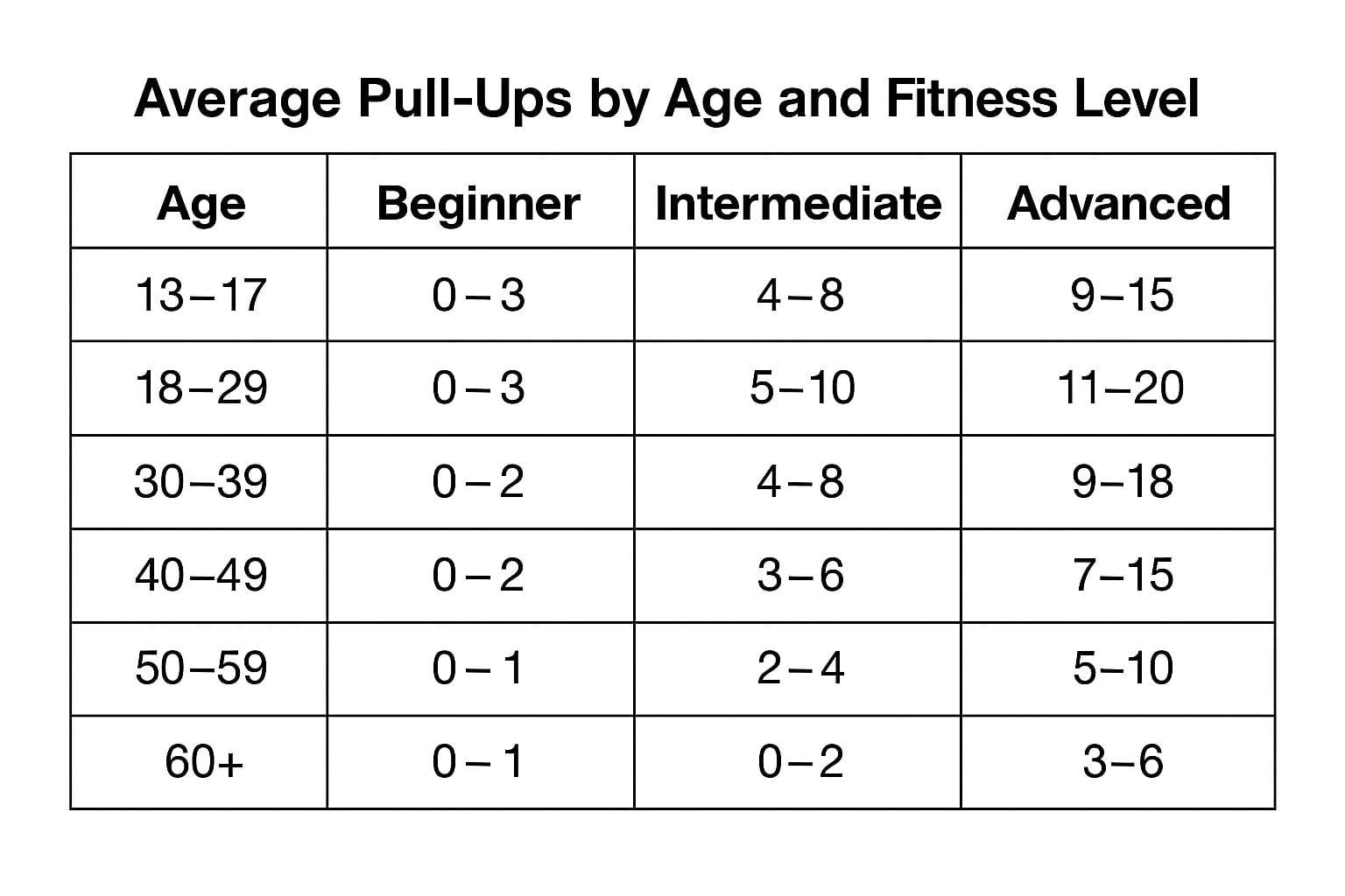 Benefits of Pull Ups: Top 10 for Strength + How to Do